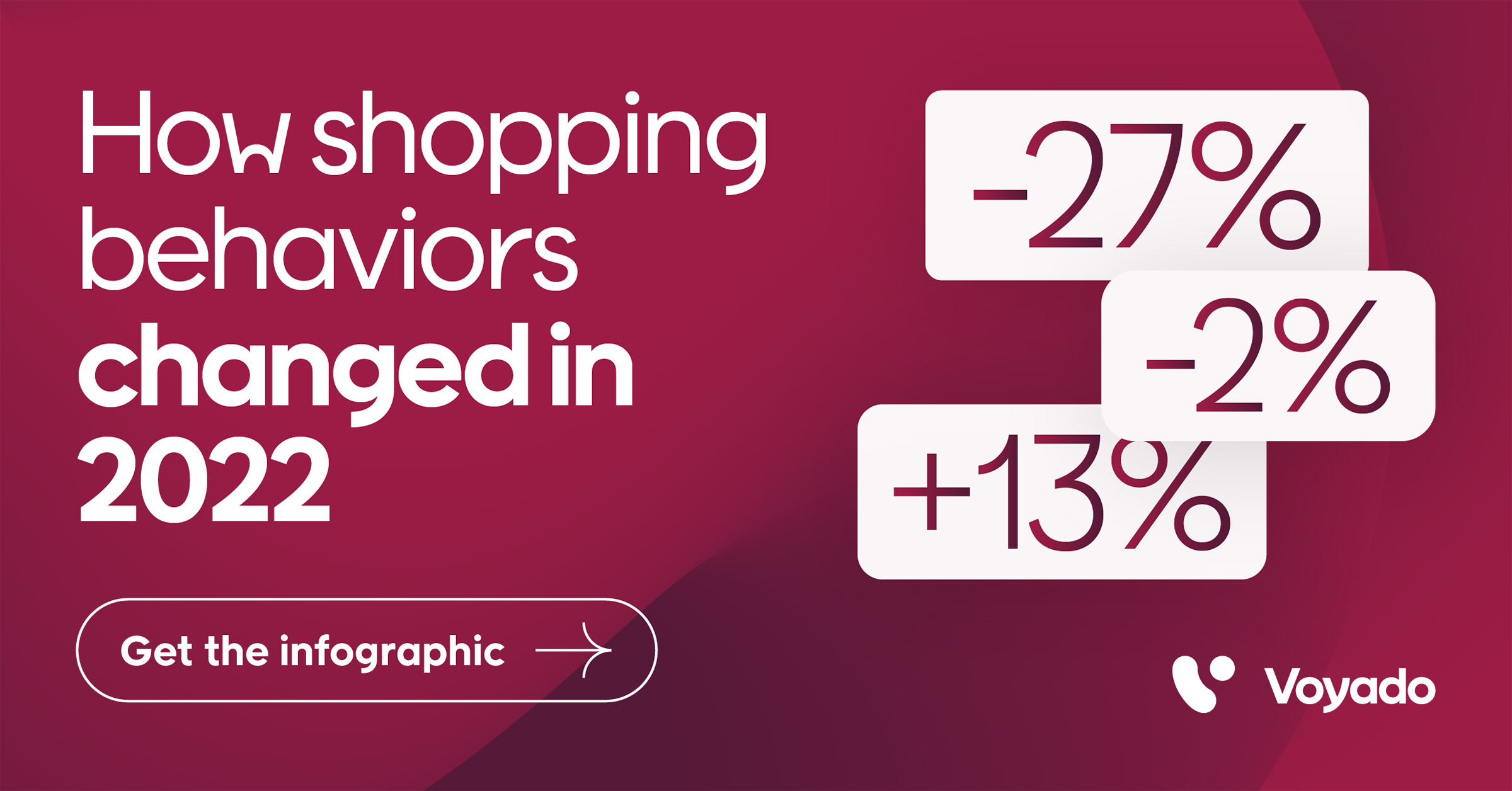 Infographic - changes in shopping behavior